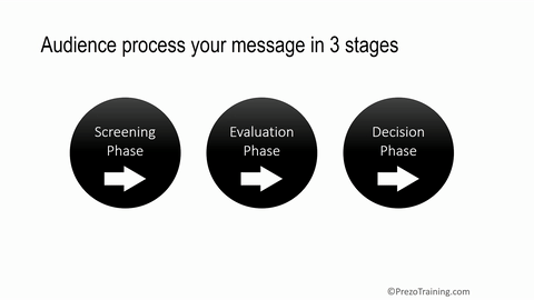 Animated PowerPoint 3 Step Process – PrezoTraining