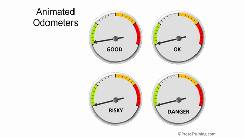 Animated PowerPoint Odometer Infographic – PrezoTraining