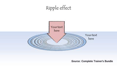 PowerPoint Ripple Effect Dagram – PrezoTraining
