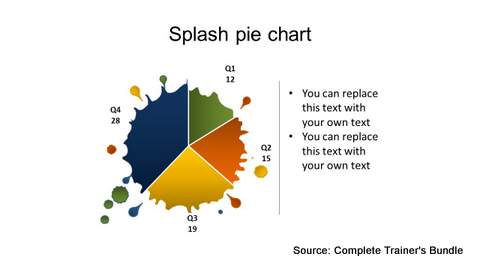 Splatter PowerPoint Data Charts – PrezoTraining