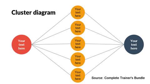 PowerPoint Cluster Diagram – PrezoTraining