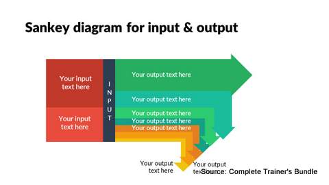 PowerPoint Sankey Diagram – PrezoTraining