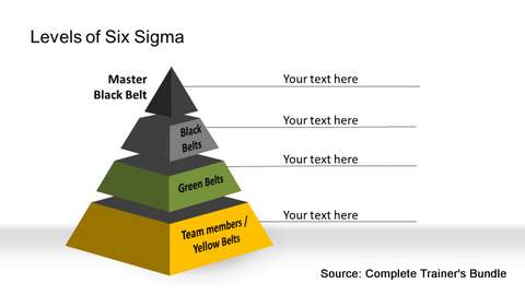 Stages of 6 Sigma PowerPont Models – PrezoTraining